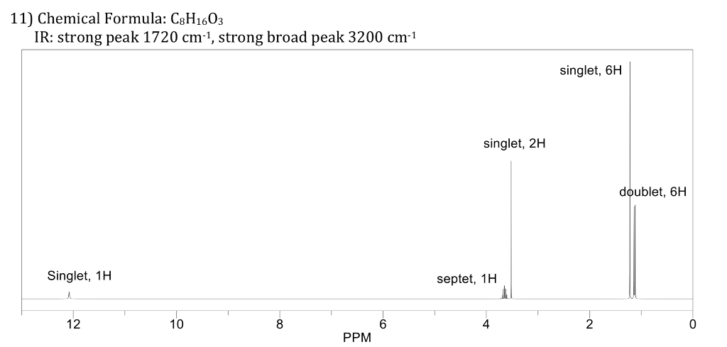 Solved 11) Chemical Formula: C8Hi603 IR: strong peak 1720 | Chegg.com