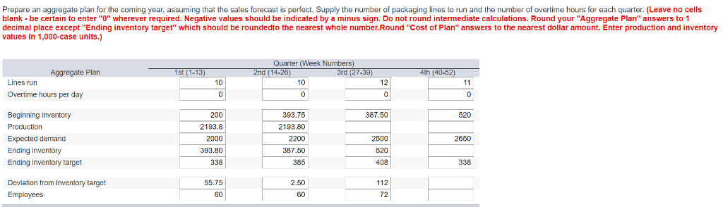 Solved You are the operations manager for a manufacturing | Chegg.com