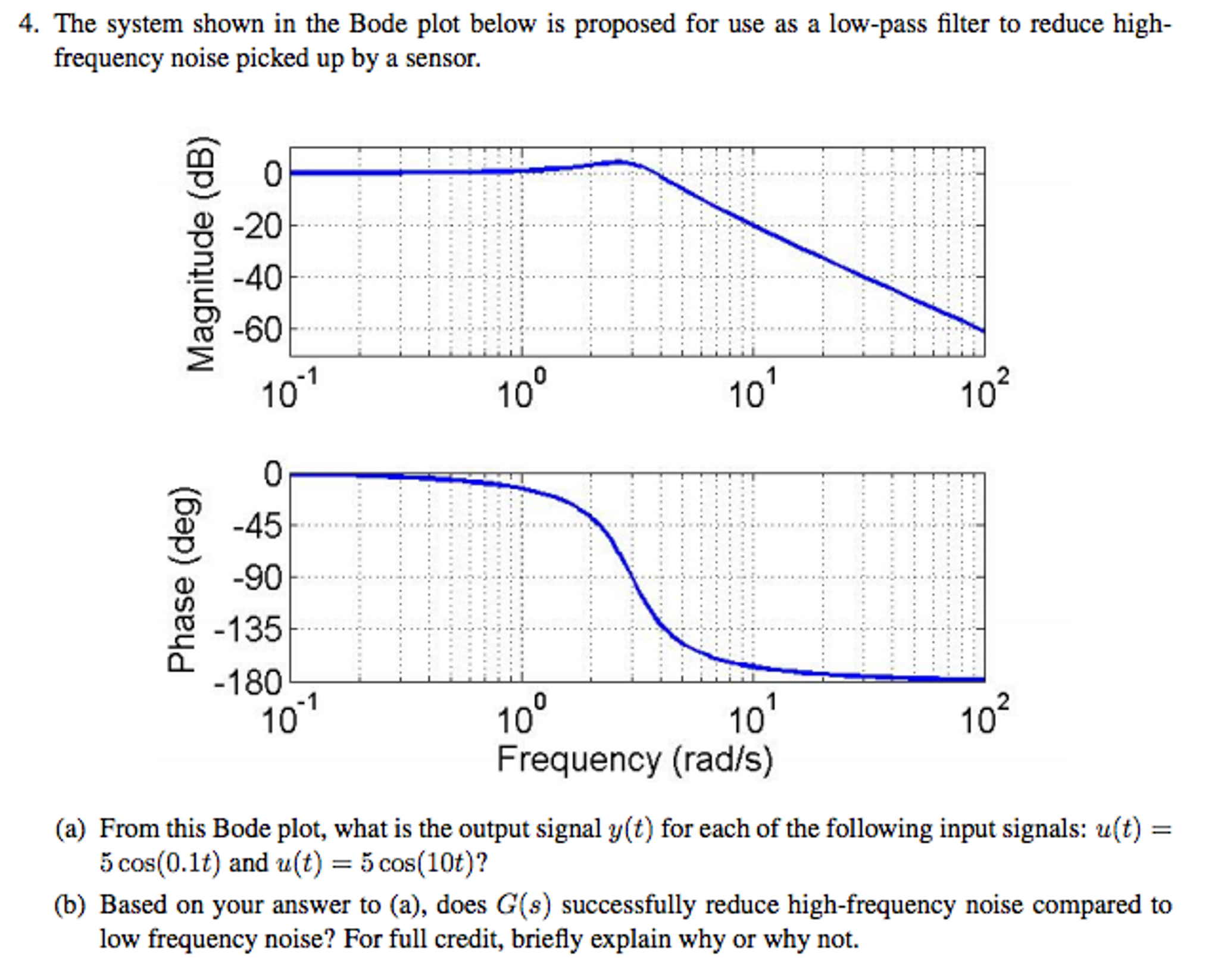 Das Unvergesslich Software Low Pass Filter Bode Obdachlos Regenmantel Das Unvergesslich Software Low Pass Filter Bode Obdachlos Regenmantel