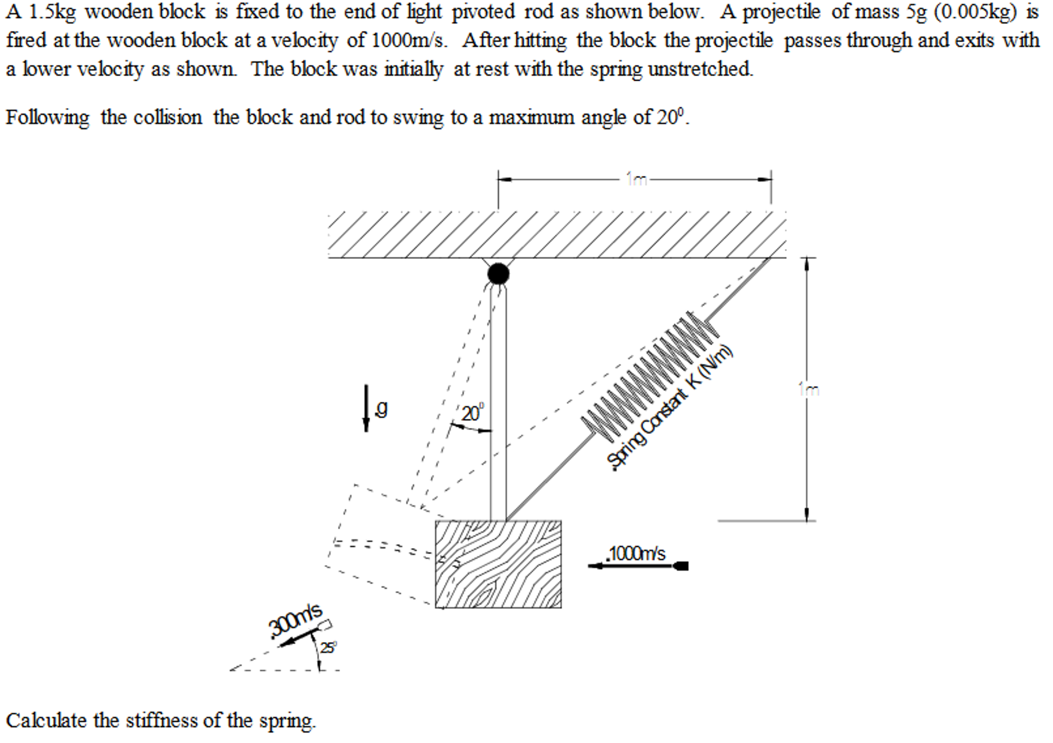 Solved A 1.5kg wooden block is fixed to the end of light | Chegg.com