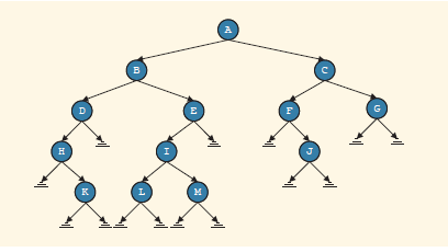 Solved 1. Mark the following statements as true or false. a. | Chegg.com