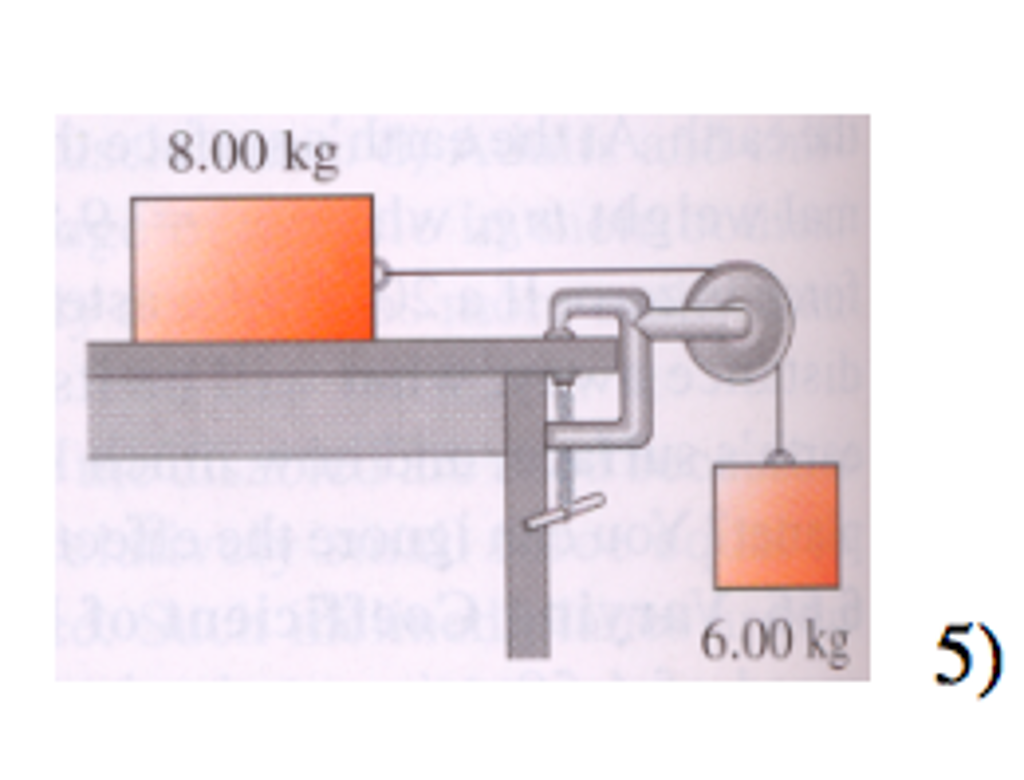 Solved Two blocks are connected by an ideal string that runs | Chegg.com