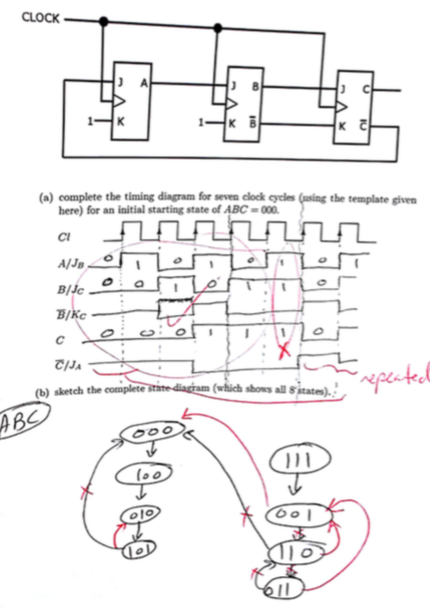 Solved CLOCK (a) complete the timing diagram for seven clock | Chegg.com