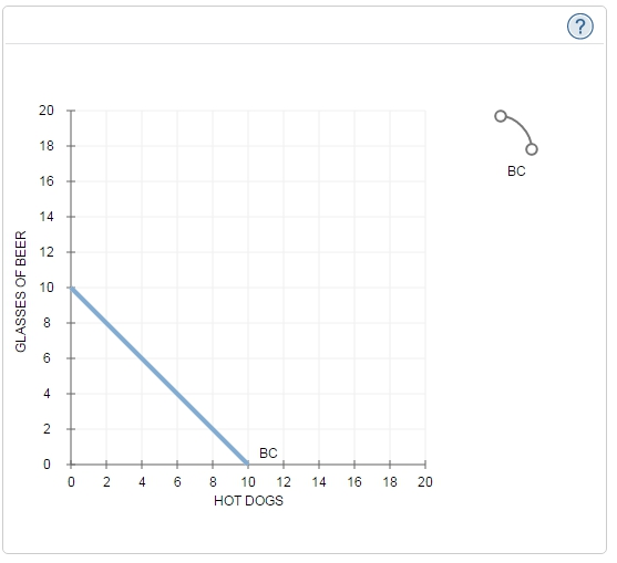 Solved 2. Shifts in a budget constraint Kevin brings $40 | Chegg.com