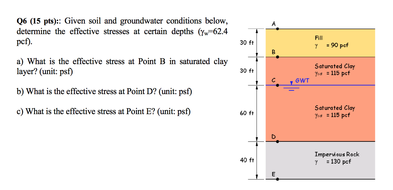 Solved Given soil and groundwater conditions below, | Chegg.com
