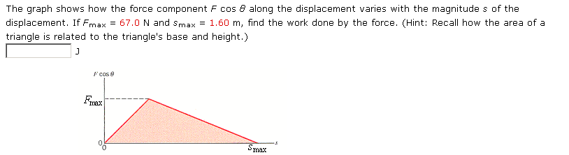 Solved The graph shows how the force component F cos theta | Chegg.com