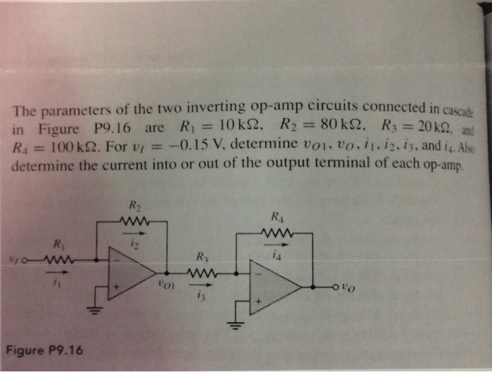 Solved The parameters of two inverting op-amp circuits | Chegg.com