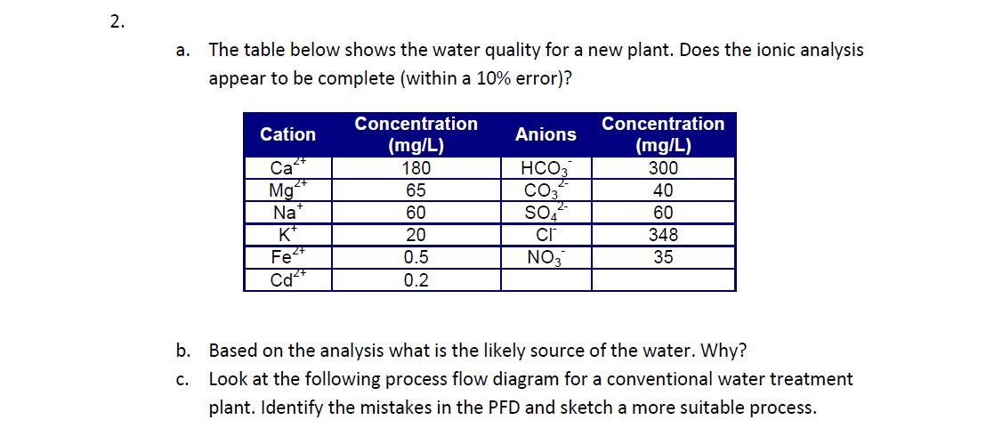 Solved Water And Wastewater Treatment | Chegg.com