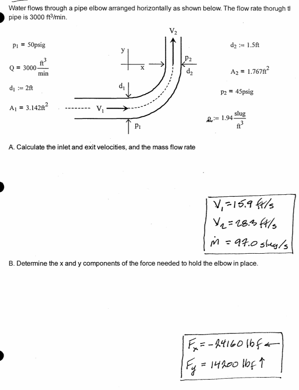 Solved Water flows through a pipe elbow arranged | Chegg.com