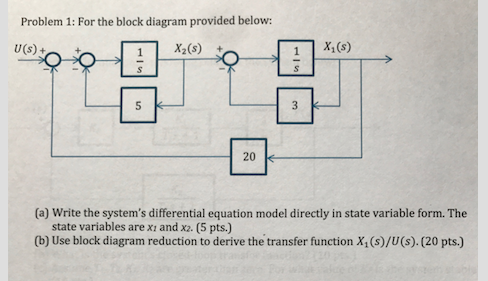 Solved For the block diagram provided below: (a) Write the | Chegg.com
