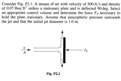 Solved A stream of air with velocity of 500 ft/s and density | Chegg.com