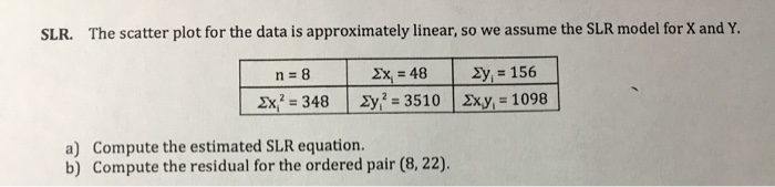 Solved The scatter plot for the data is approximately | Chegg.com