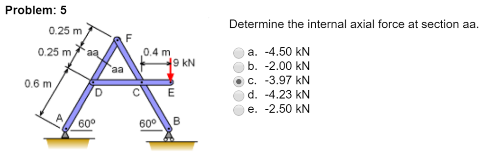 Solved Problem: 5 Determine the internal axial force at | Chegg.com