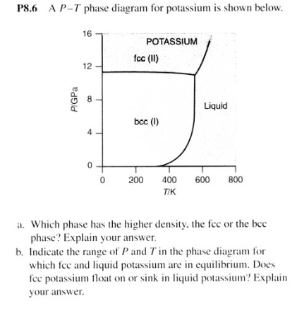 Solved P8.6 A P-T phase diagram for potassium is shown below | Chegg.com