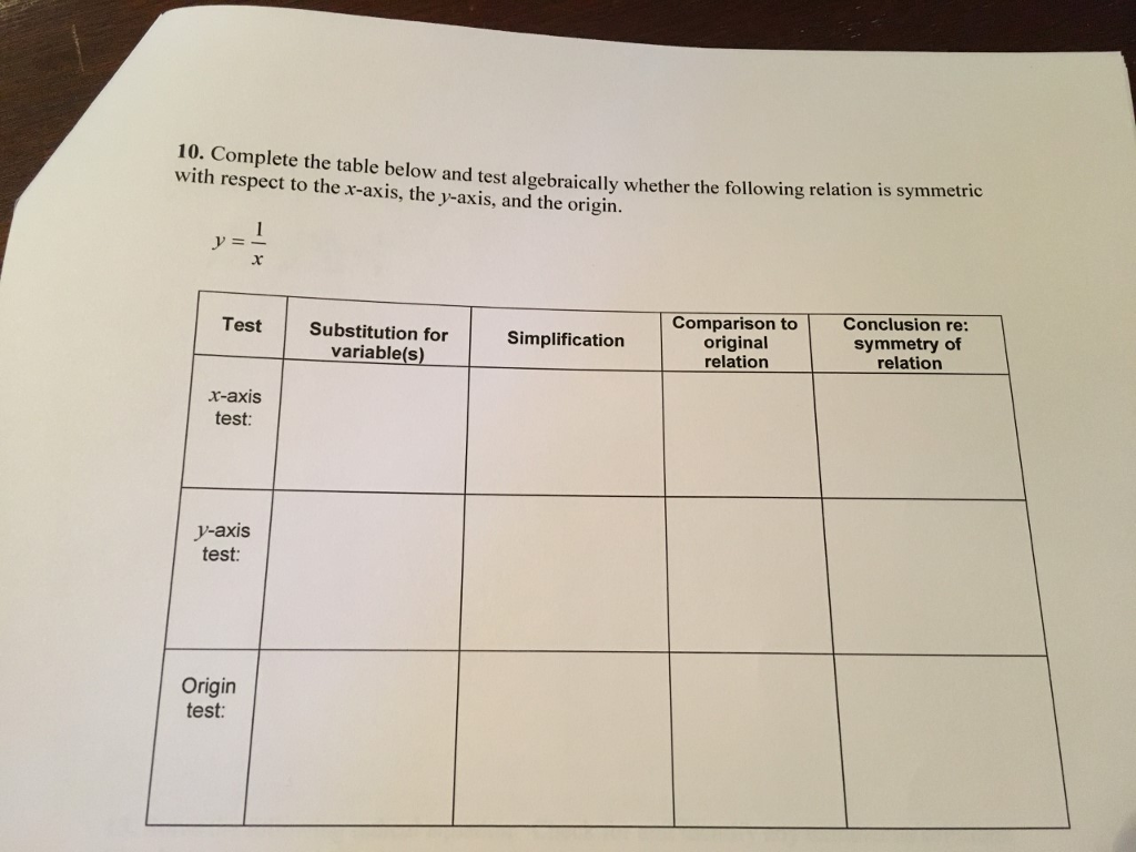 Solved Complete the table below and test algebraically | Chegg.com