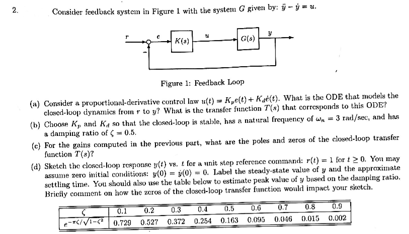 Solved Consider feedback system in Figure 1 with the system | Chegg.com Solved Consider feedback system in Figure 1 with the system | Chegg.com