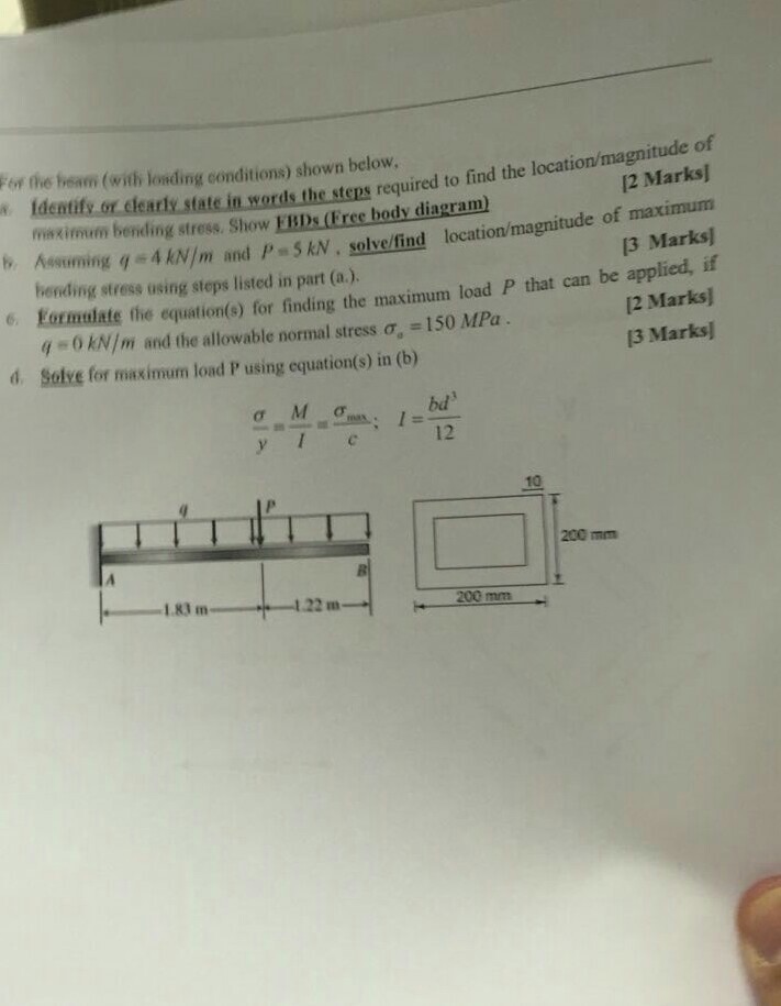 Solved For the beam (with loading conditions) shown below. | Chegg.com