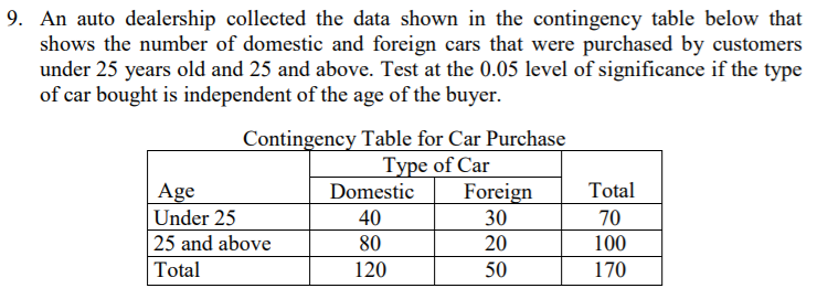 Solved 9. An auto dealership collected the data shown in the | Chegg.com