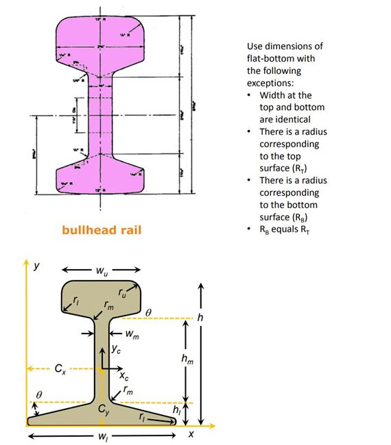 Solved Determine the following for the 2D section of a | Chegg.com