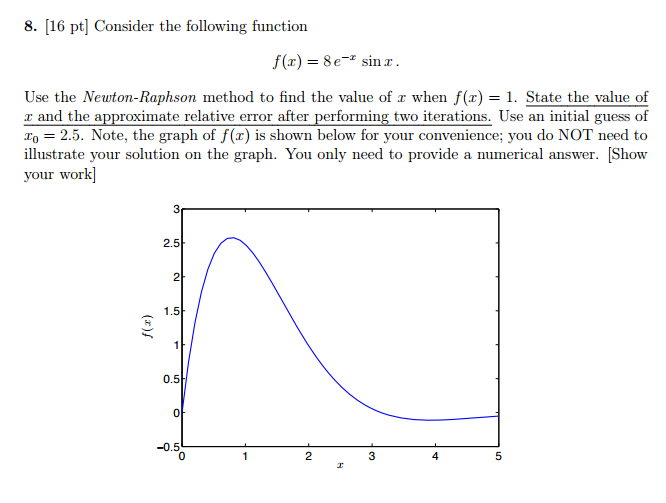 Solved Consider the following function f(x) = 8e^-x sin x | Chegg.com
