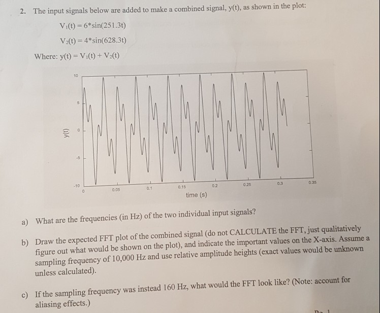 Solved 2. The input signals below are added to make a | Chegg.com