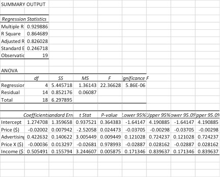 Solved Given a scenario and a dataset (see attached excel | Chegg.com