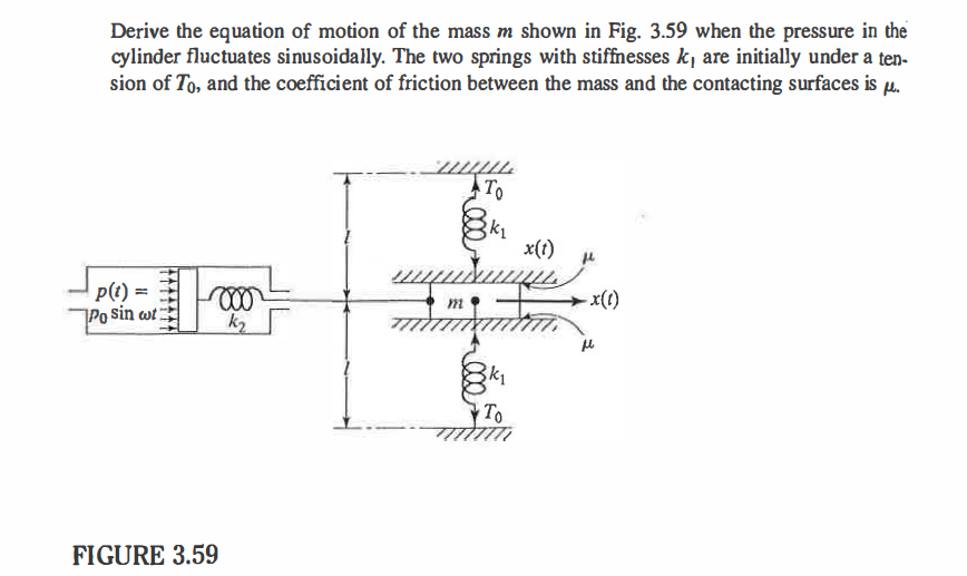 Solved ?Derive the equation of motion of the mass m shown in | Chegg.com