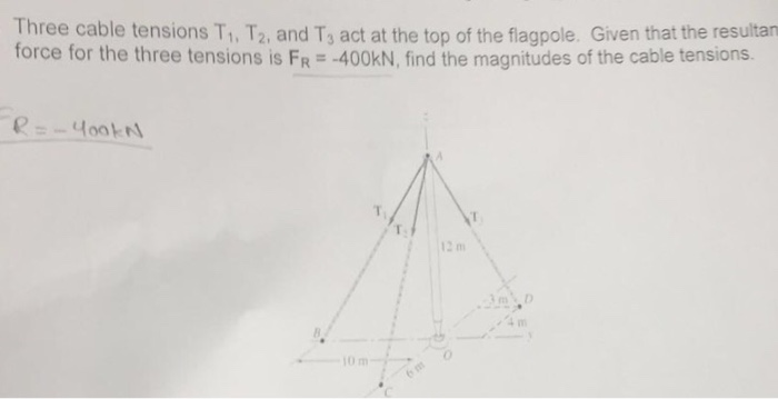 Solved Three cable tensions T_1, T_2, and T_3 act at the top | Chegg.com