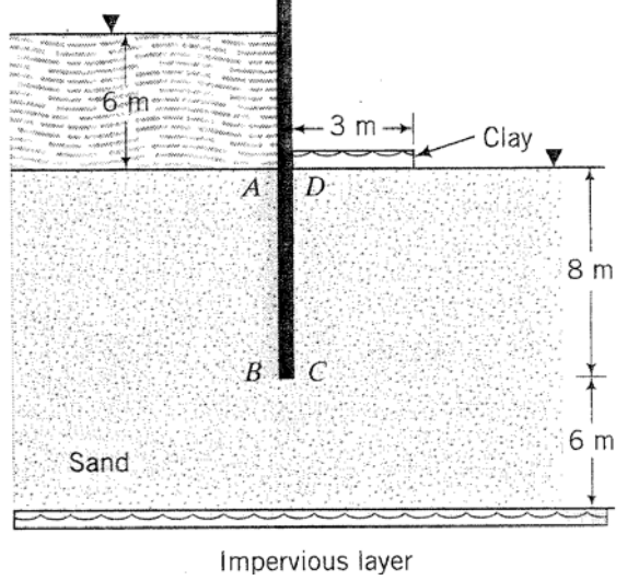Solved Given the scenario having the modification of a | Chegg.com