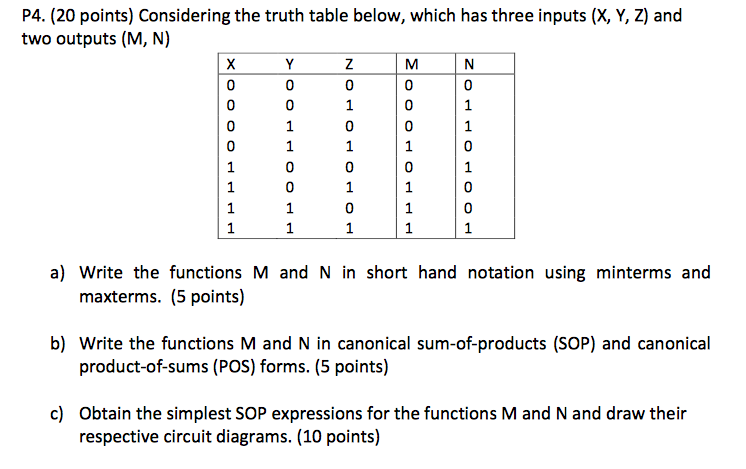 Solved P4. (20 points) Considering the truth table below, | Chegg.com