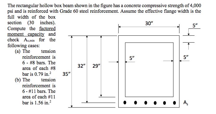 Solved The rectangular hollow box beam shown in the figure | Chegg.com