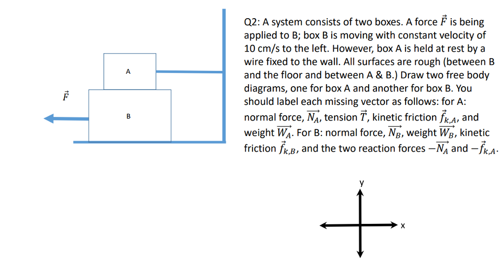 Solved Q2: A system consists of two boxes. A force F is | Chegg.com