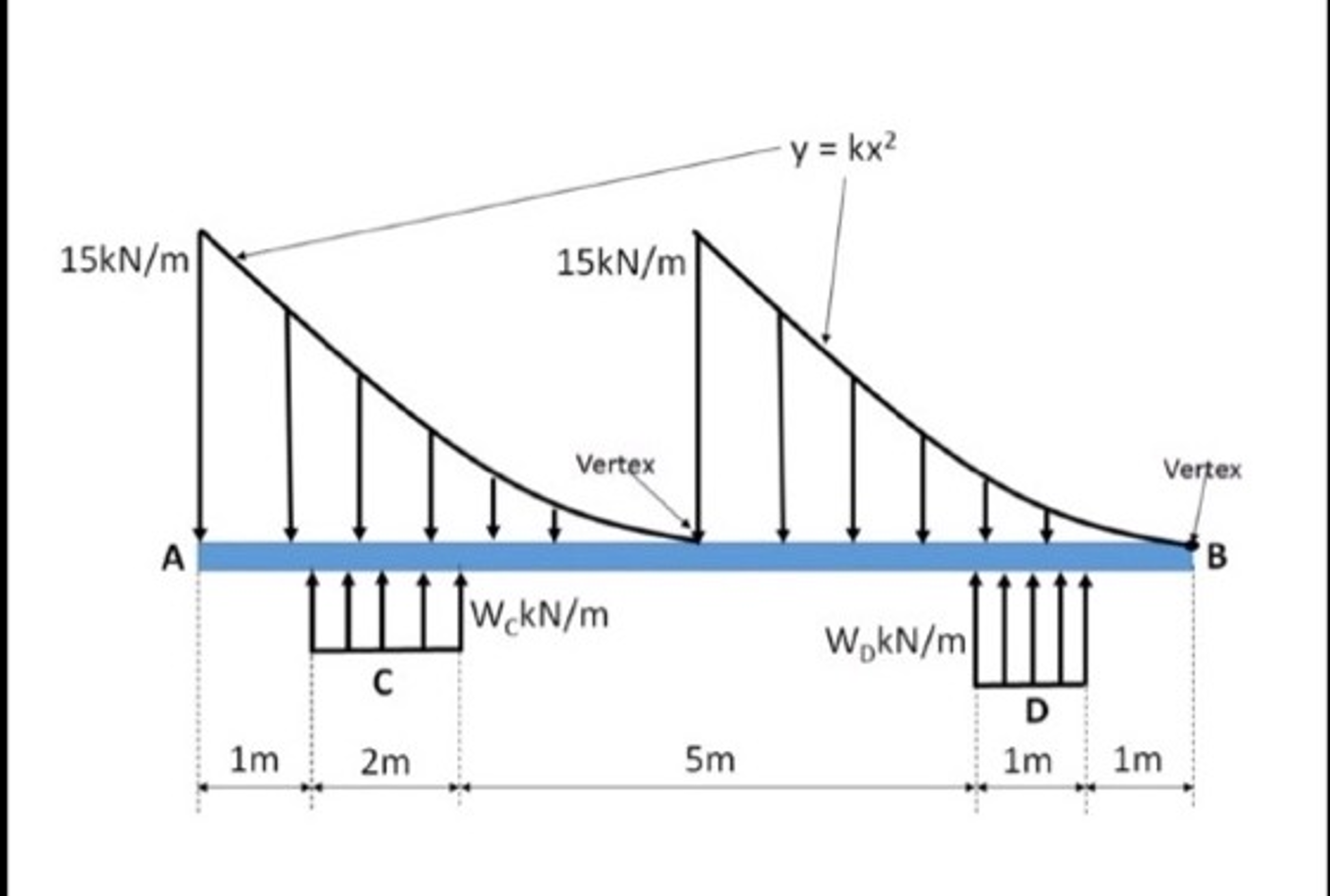 Solved A bar AB is acted upon by a distributed load in the | Chegg.com