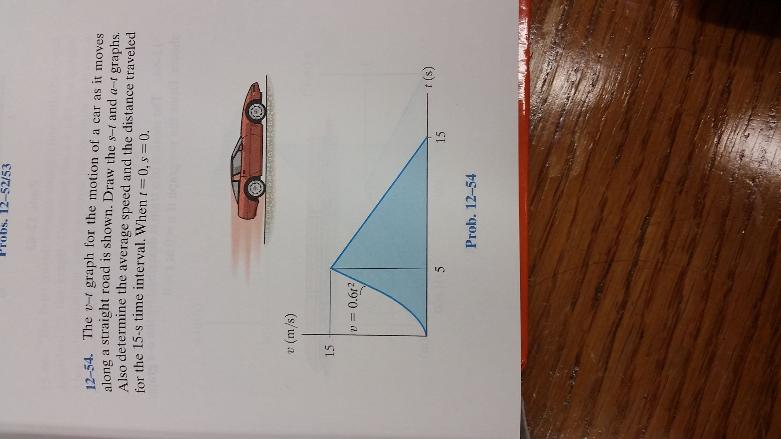 Solved The v-t graph for the motion of a car as it moves | Chegg.com