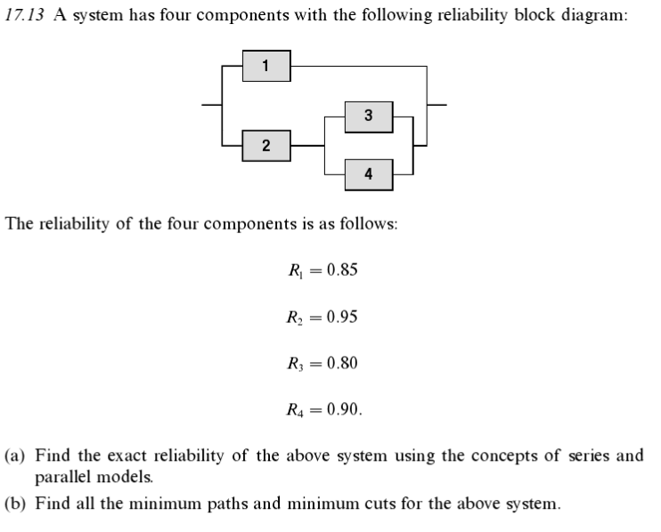 Solved 17.13 A system has four components with the following | Chegg.com