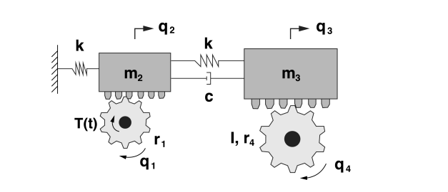 Consider the dual rack-and-pinion system shown below. | Chegg.com