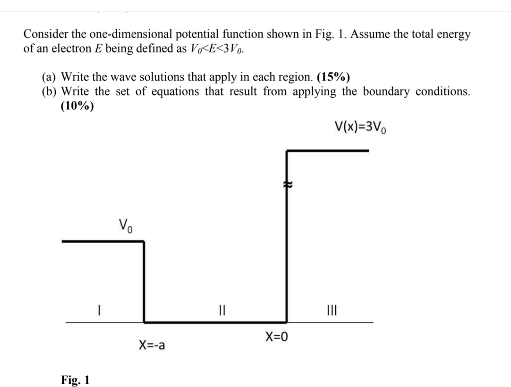 Solved Consider the one-dimensional potential function shown | Chegg.com