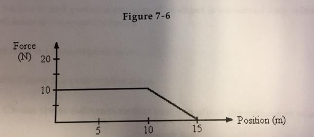 Solved An object is under the influence of a force as | Chegg.com