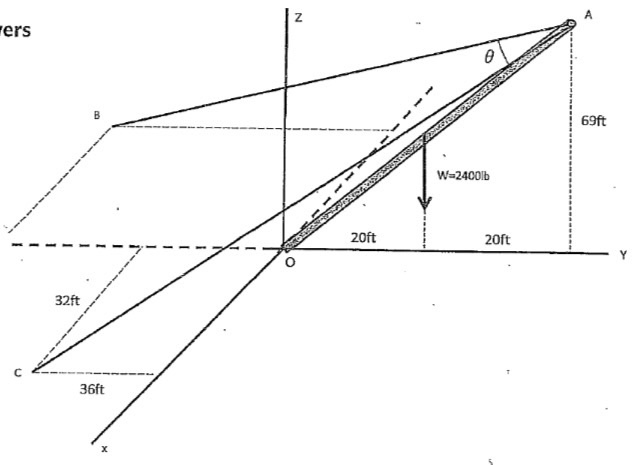 Solved Statics Question: | Chegg.com