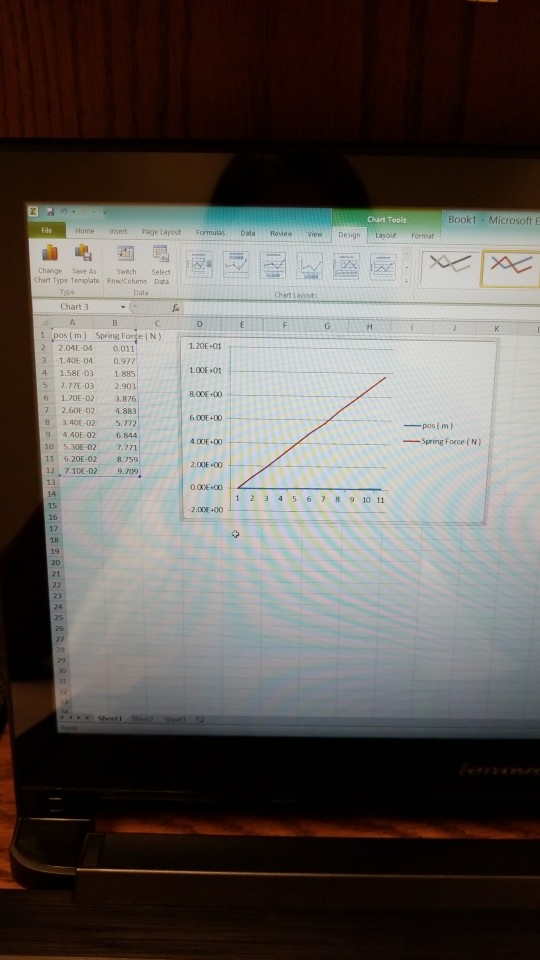 Solved Unit 7 Hooke's Law and Simple Harmonic Motion Part 1: | Chegg.com