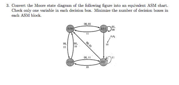 Solved 3. Convert the Moore state diagram of the following | Chegg.com