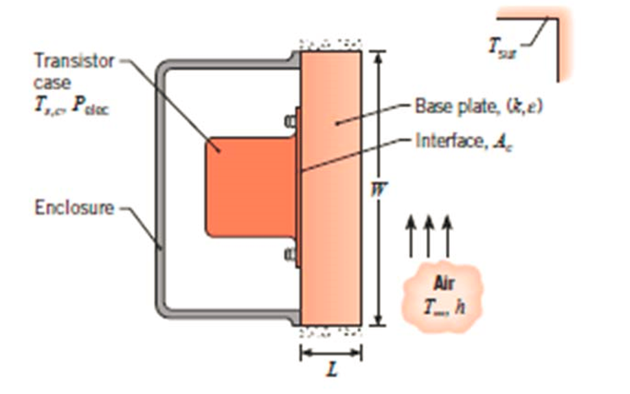 Solved T. Transistor case Base plate. Interface, A Enclosune | Chegg.com