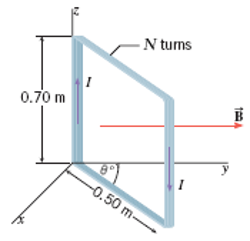Solved The rectangular loop in the drawing consists of 80 | Chegg.com