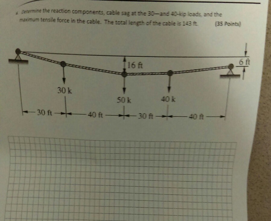 Solved s cetermine the reaction components, cable sag at the | Chegg.com