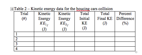 Solved Can someone help me on how to obtain total initial | Chegg.com