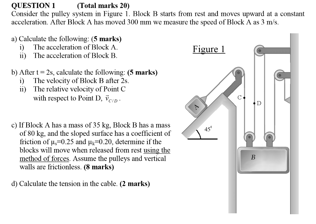 Solved Consider the pulley system in Figure 1. Block B | Chegg.com