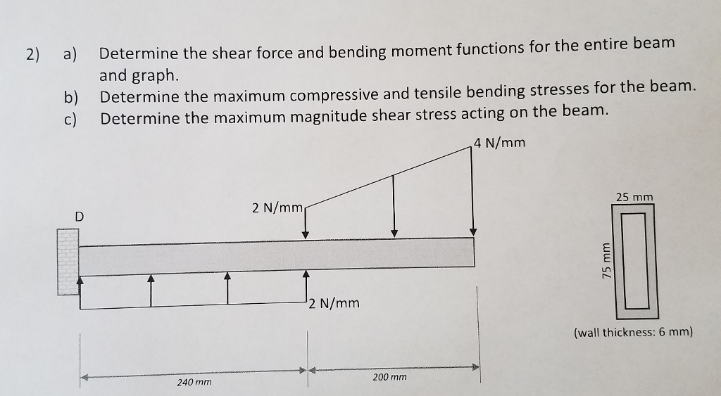 Solved Determine the shear force and bending moment | Chegg.com