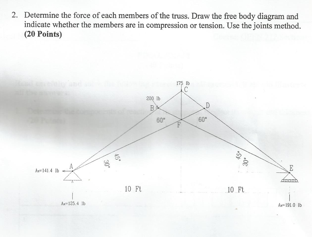 Solved Determine the force of each members of the truss. | Chegg.com