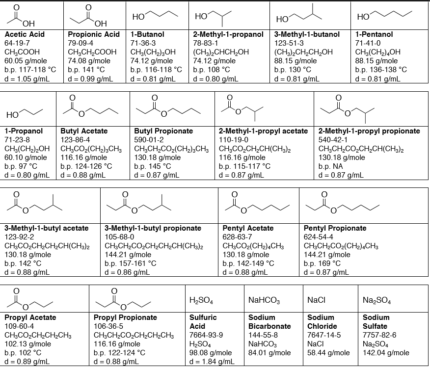Solved Need Help With Post Lab Analysis Fischer 2519