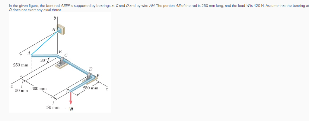 Solved Determine The Reactions At C And D Round The Final